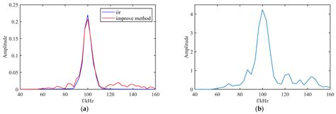 Research On Eloran Weak Signal Extraction Based On Wavelet Hard Thresholding Processing