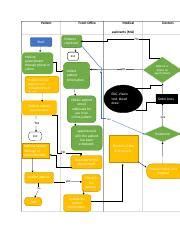 Efficient Patient Appointment Scheduling And Medical Services At Course Hero