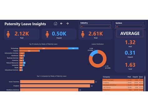 advanced microsoft power bi data analytics by an expert upwork