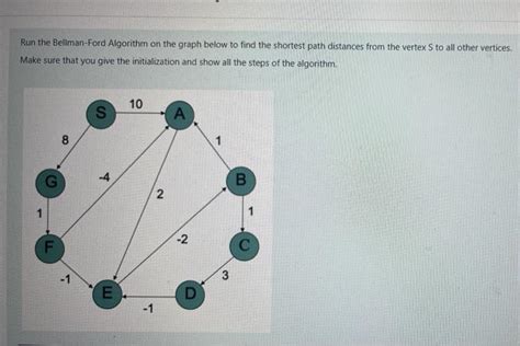 Solved Run The Bellman Ford Algorithm On The Graph Below To Chegg