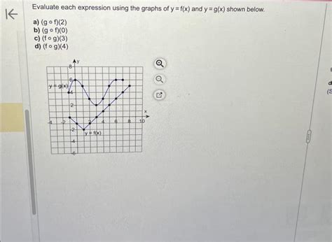 Solved Evaluate each expression using the graphs of y=f(x) | Chegg.com