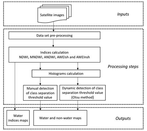 Remote Sensing Free Full Text Comparing The Capability Of Sentinel 2 And Landsat 9 Imagery