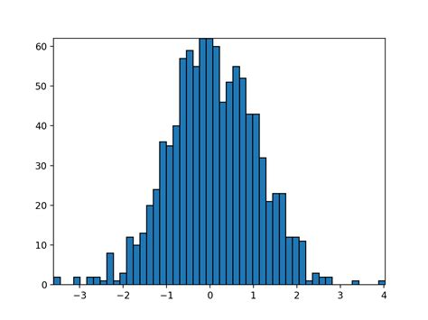 Matplotlib Histogram