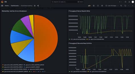 logicata on linkedin enhance monitoring and debugging for aws glue