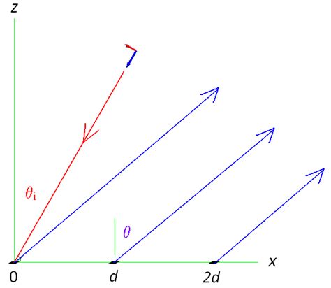 Interpretation Of The Near Field Altair Community