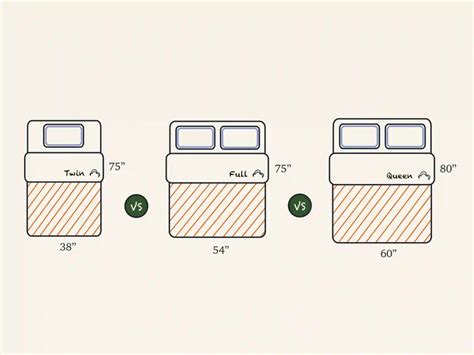 Twin Vs Full Vs Queen Which Mattress Size Is Right For You DreamCloud