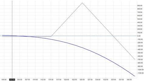 volatility trading using excel to calculate stock volatility
