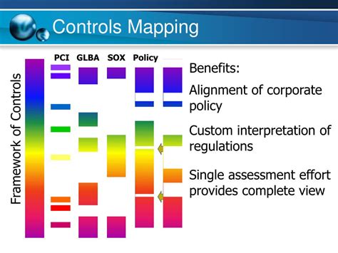 Control Mapping Template
