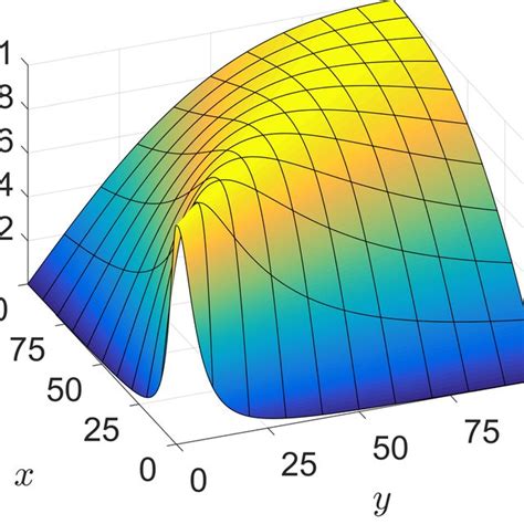 A The Six Haar Wavelet Filters Whose Responses Build The Core Of The