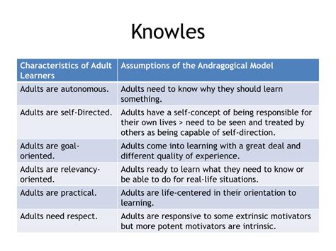 Ppt Adult Learning Theory Powerpoint Presentation Free Download Id
