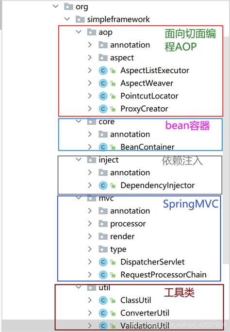 Github Tjoker Cell Simpleframework Spring Springioc Springaop Springmvc