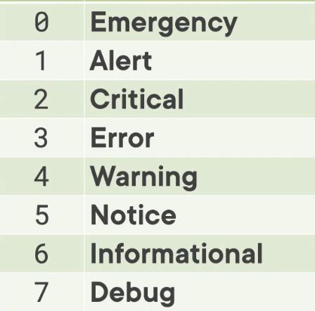 Security Technologies Flashcards Quizlet