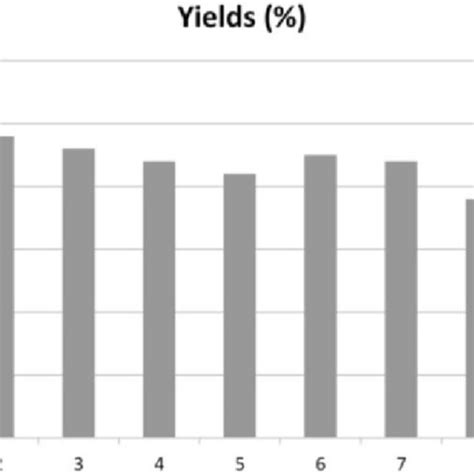 Direct Arylation Polymerization Mediated By Siliacat Dpp Pd Download Scientific Diagram
