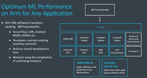 Project Trillium Machine Learning On ARM PC Perspective