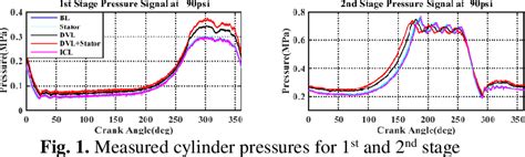 Figure 1 From Detection And Diagnosis Of Compound Faults In A Reciprocating Compressor Based On