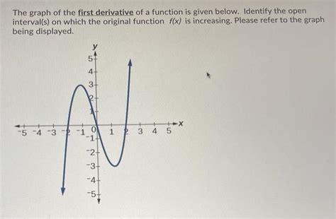 Solved The Graph Of The First Derivative Of A Function Is