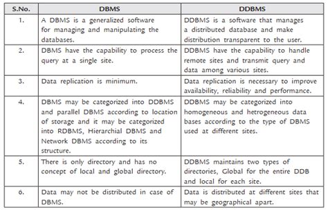 Introduction To Distributed Databases HKT SOFT