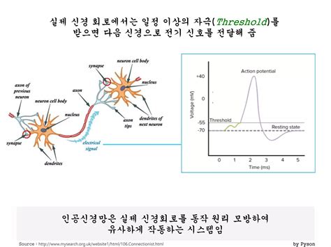 Python Machine Learning Ml04 Artificial Neural Network인공신경망 Ppt