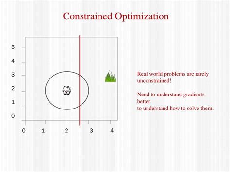 PPT Introduction To Introduction To Introduction To Optimization PowerPoint Presentation