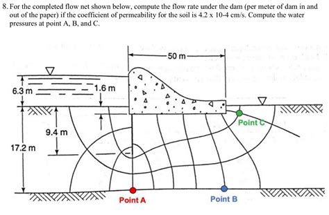 Solved For The Completed Flow Net Shown Below Compute The Chegg