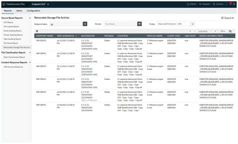 Data At Rest Vs Data In Motion Guide For 2024 Paid And Free Tools
