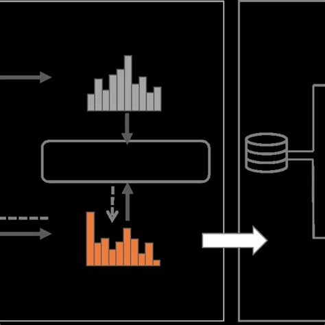 our algorithm is divided into two stages the left represents the stage