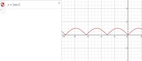 For This Exercise You Will Graph The Function Given Below Quizlet