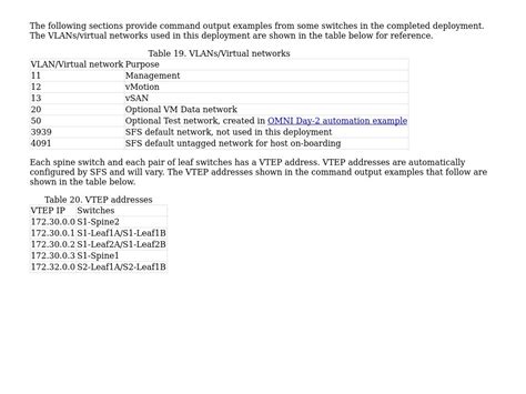 Cli Command Output Smartfabric Services With Multisite Vsan Stretched