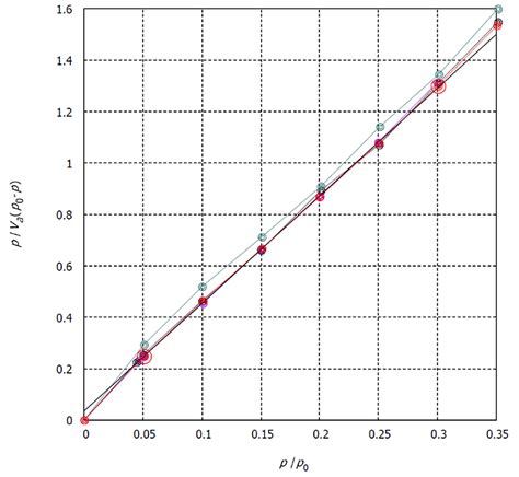 Belsorp Mini X Surface Area And Pore Size Distribution 气体吸附测试