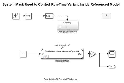 Control Active Choice Of Variant Subsystem During Simulation Or