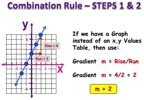 Lessons Passy S World Of Mathematics Mathematics Help Online Page 5