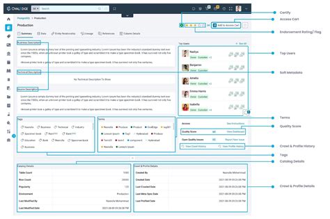 Data Catalog A Deep Dive