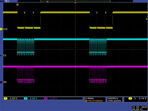 TSC Interrupt Signal Data Converters Forum Data Converters TI E E Support Forums
