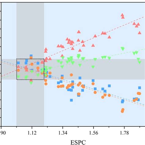 the linear scaling relationship between the Δgi i 1 2 3 4 and