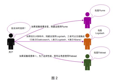 一文看懂大数据生态圈完整知识体系（建议收藏） 知乎