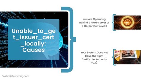 unable to get issuer cert locally 7 solutions to the famous npm error