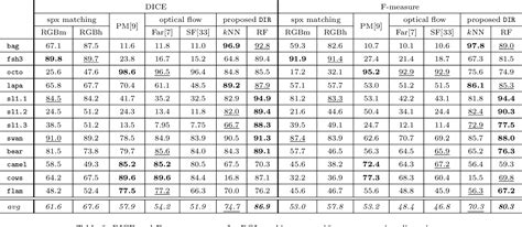 Unsupervised Learning Based Long Term Superpixel Tracking Paper And
