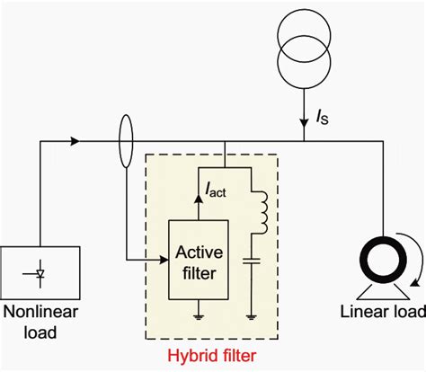 Ilık hafif sıcak Mühendisler sürpriz active harmonic filter calculation neolithtinyhouse