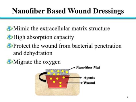 Antimicrobial Activity Of Electrospun Polylactic Acid Nanofiber Composites Presentation By