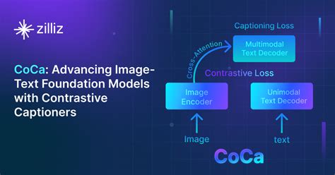 Learn Coca Image Text Foundation Models With Contrastive Captioners