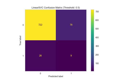 GitHub EasonLiaw Wafer Fault Detection This Project Focuses On Designing A Machine Learning
