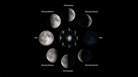 Moon Phases Learn All About The Moon