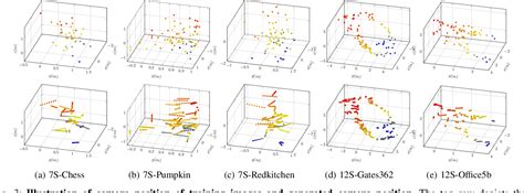 Leveraging Neural Radiance Field In Descriptor Synthesis For Keypoints Scene Coordinate