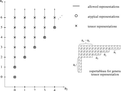 Figure 4 From The Bps Spectrum Of M Theory On A Pp Wave Semantic Scholar