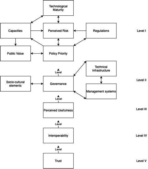 Artificial Intelligence And Algorithmic Decisions In Fraud Detection Artificial Intelligence And Algorithmic Decisions In Fraud Detection