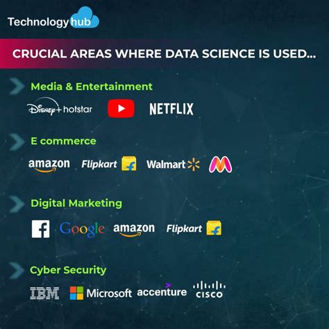 Technology Hub Inc On Linkedin Datascience Machinelearning Dataanalysis Advithri