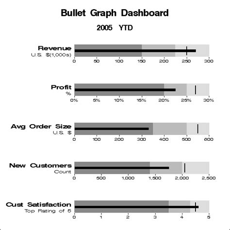 Bullet Chart Ponasa