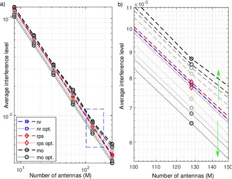 Figure 3 From Reconfigurable Intelligent Surfaces Enabled Intra Cell Pilot Reuse In Massive Mimo