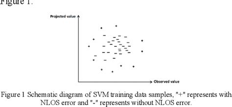 Figure 1 From Indoor Tracking Algorithm Of Uwb Based On Svm Semantic
