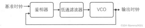 Fpga 原理、结构、开发流程简述用自己理解的话描述fpga开发设计的整个操作过程及数据选择器的工作原理。 Csdn博客